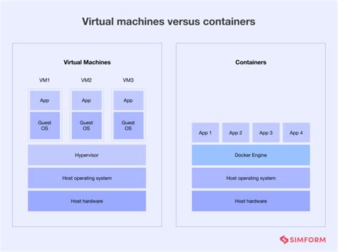 14 Containerization Use Cases Hit A Home Run With Containers