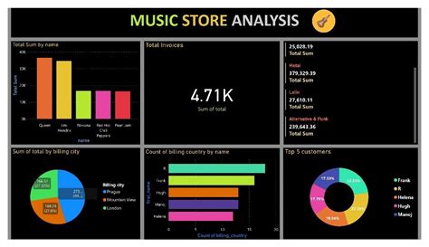 Vivek Kalloori On Linkedin Dataanalytics Dataanalyst Powerbi Powerbideveloper