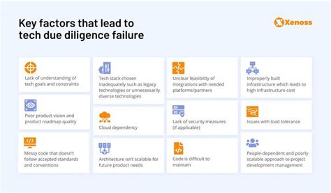 Why Tech Due Diligence Fails Machine Learning Methods Marketing