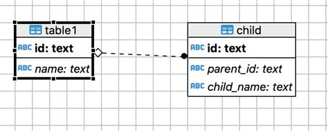Postgres Schema Name Does Not Show On Erd · Issue 3266 · Dbeaverdbeaver · Github