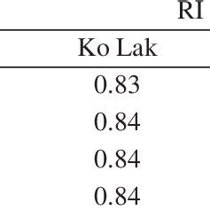 The Correlation Coefficient R 2 Of Each Experiment Download Scientific Diagram