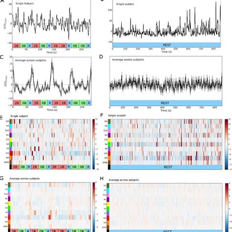 Segregation Integration Difference Sid During The Working Memory And Download Scientific