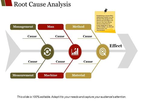 Root Cause Analysis Template Ppt PowerPoint Presentation Styles Graphics Design