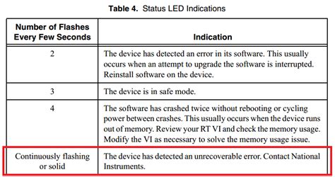 Myrio Connecting Problem Ni Community