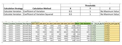 Abc Xyz Segmentation Examples Sap Community