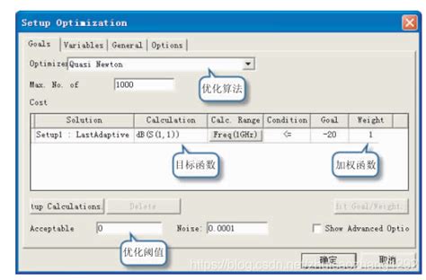 hfss中的优化设计流程 hfss目标优化 csdn博客