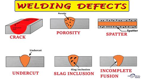 Welding Defects Welding Imperfection Crack Porosity Undercut Spatter Slag Inclusion