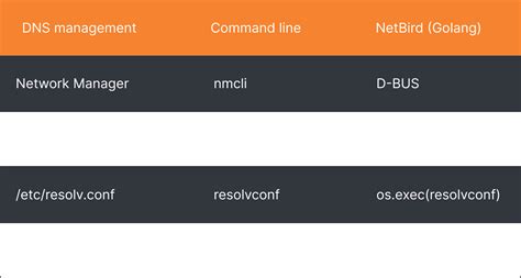 Using Ebpf And Xdp To Share Default Dns Port Between Multiple Resolvers