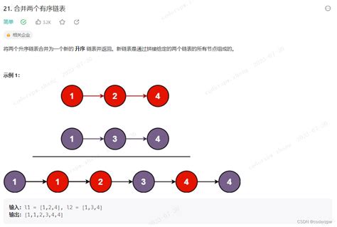 leetcode刷题总结 面试经典 150 题 持续更新 csdn博客