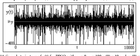 Figure 1 From Personal Best Oriented Particle Swarm Optimizer Semantic Scholar
