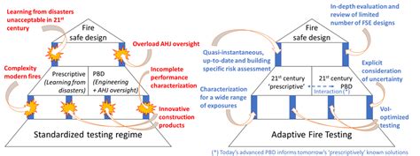 Europeissue30feature3 Sfpe