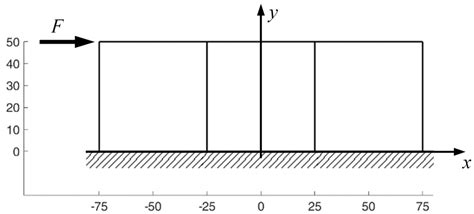 Decm A Discrete Element For Multiscale Modeling Of Composite Materials Using The Cell Method