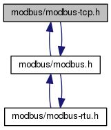天嵌硬件操作库使用手册 modbus modbus tcp h 文件参考