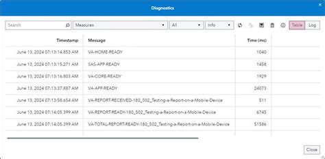 Using Templates To Create Reports Quickly In Sas Visual Analytics Qanda