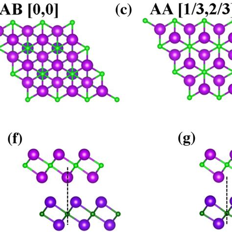 Top And Side Views For The Atomic Structures Of Monolayer And Bilayer Download Scientific