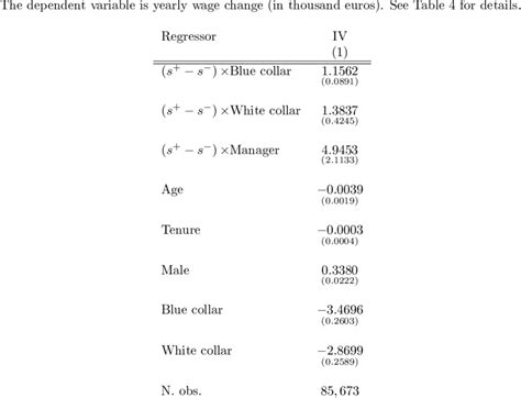 Wage Adjustment Controlling For Heterogeneity Download Table