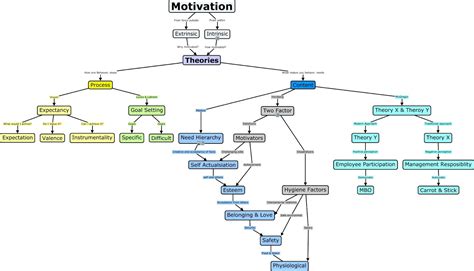 Qu Es Un Business Analyst Mind Map Business Mind Map Examples