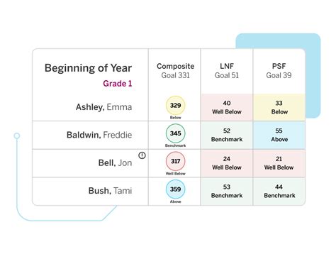 Mclass® K6 Literacy Assessment And Dyslexia Screening Amplify