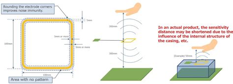 Capacitive Touch Proximity Sensing Cap Touch Talk Capacitive Touch Cap Touch Renesas