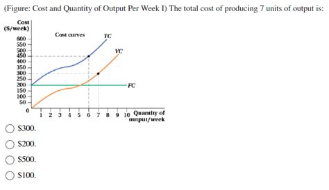 Solved Figure Cost And Quantity Of Output Per Week I The Chegg Com