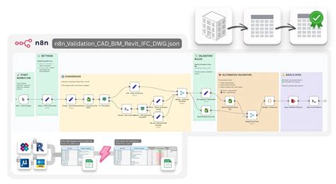 Github Datadrivenconstructioncad2data Revit Ifc Dwg Dgn Pipeline