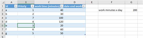 Sum Values Based On A Priority List Sequentially Rexcel