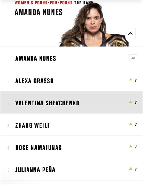 43 Best Alexa Grasso Images On Pholder Mma Wmma And Ufc