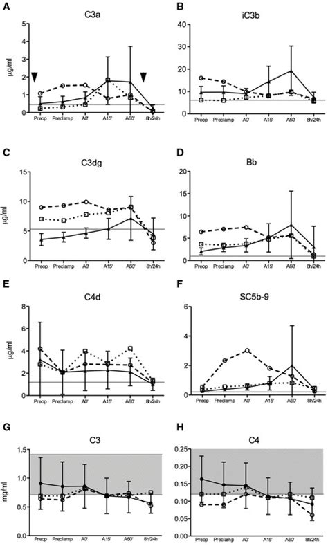 Complement Activation During Reperfusion In The Ahus Patients