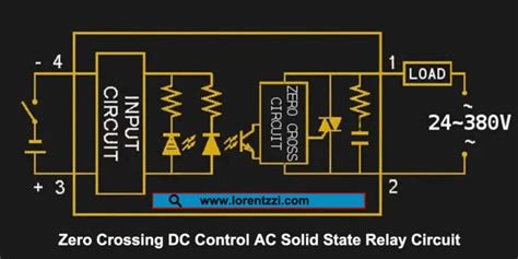 SSR Vs AC Contactor Which Is Better In A Temperature Control System