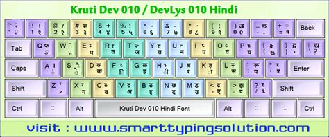 Marathi Typing Keyboard Akruti Shivaji Kiran Inscript Phonetic Keyboard Artofit