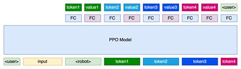 大模型rlhf中ppo的直观理解 机器学习pod