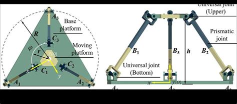 Geometry Of A 3 Upu Parallel Robot Download Scientific Diagram