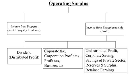 Income Method Class 12 Economics Formula Definition Notes Pdf