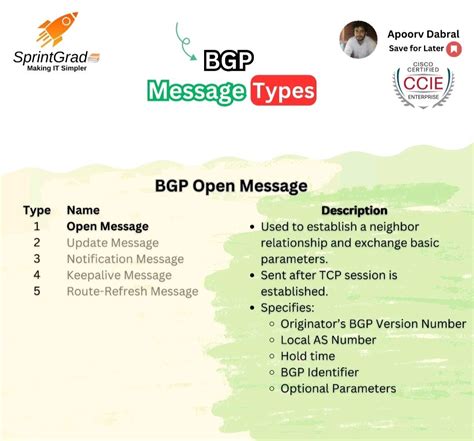 Ahmed Bawkar Posted On Linkedin