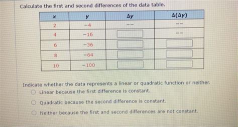 Solved Calculate The First And Second Differences Of The