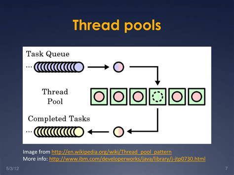 understanding thread pool architecture for efficient multithreading