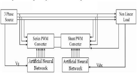 Figure 3 From A Dual Control Strategy For Phase Balancing In Three Phase Four Wire Distribution