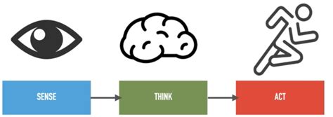 Introduction To The Robotic Operating System Ros Course