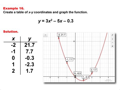 Illustrated Math Dictionary Quadratic Functions Example Set 5 Media4math
