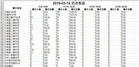 Hssfworkbook导出excel Csdn博客