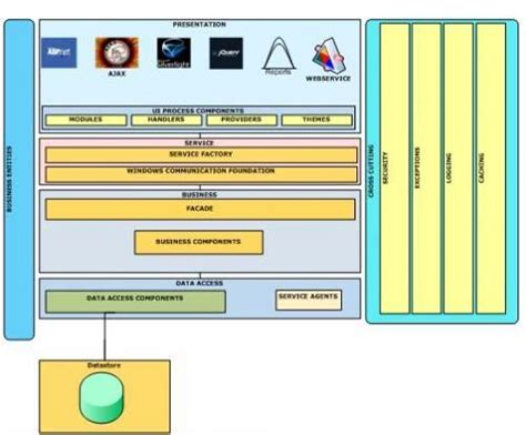 Automated Powerbuilder To Net Migration Tool