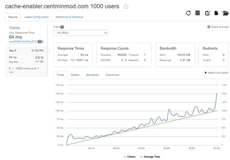 Wordpress Cache Enabler Advanced Full Page Caching Guide Centmin Mod Blog