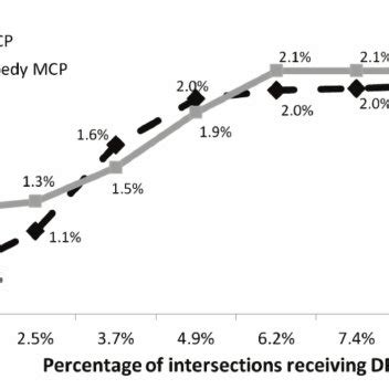 Standard Deviation Of Coverage Download Scientific Diagram