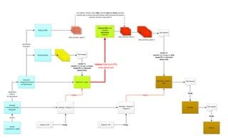 A Painless Git Workflow PPT