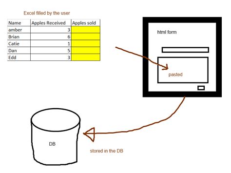 Pasting An Excel Grid Into An Html Form And Pasting It Back Into An Excel Document Stack Overflow
