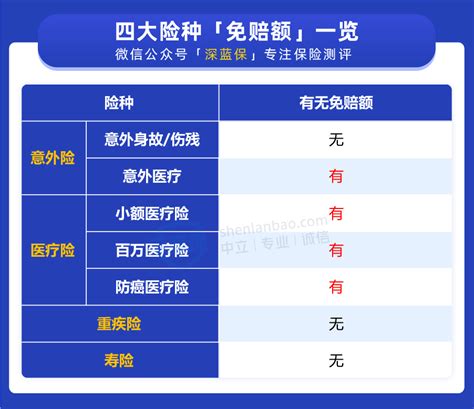 免赔额是什么意思是不是越低越好