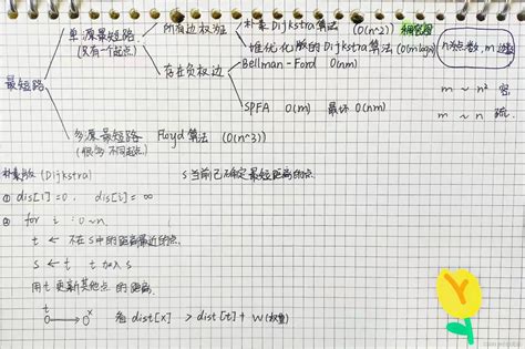 一日一题：第一题 Dijkstra求最短路 I最浅显易懂！dijkstra 题目 Csdn博客