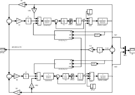 Figure 1 From Design Of Decentralized Fuzzy Logic Load Frequency