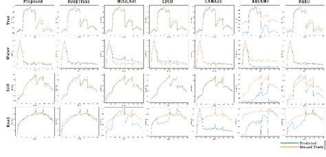Figure 8 From Transformer Based Endmember Fusion With Spatial Context For Hyperspectral Unmixing