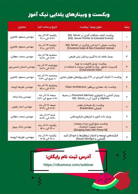 Ahmad Rafiee On Linkedin Kubernetes Devops Gitlab Azure Microsoft